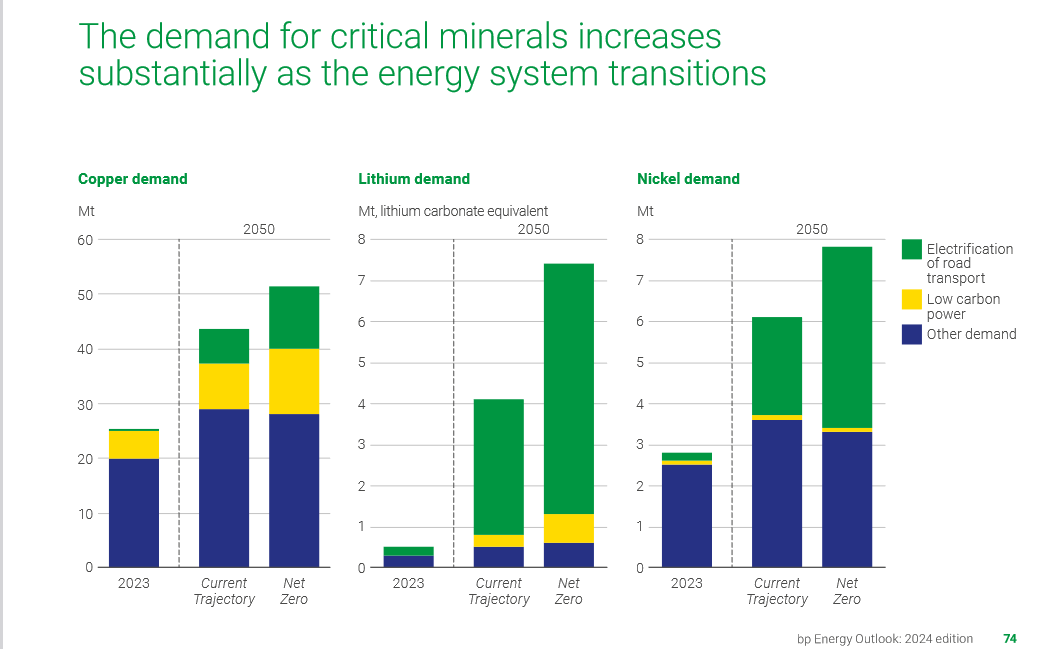 Climate Change Capital Gains – The Rabid Capitalist