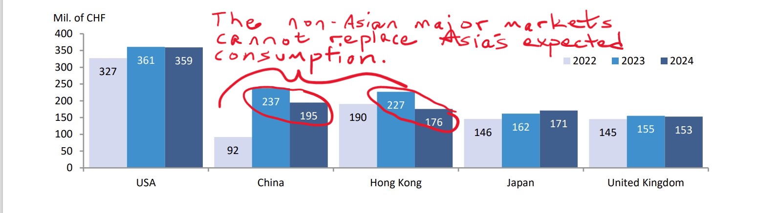 Chinese Consumers Crush Swatch Shares – The Rabid Capitalist