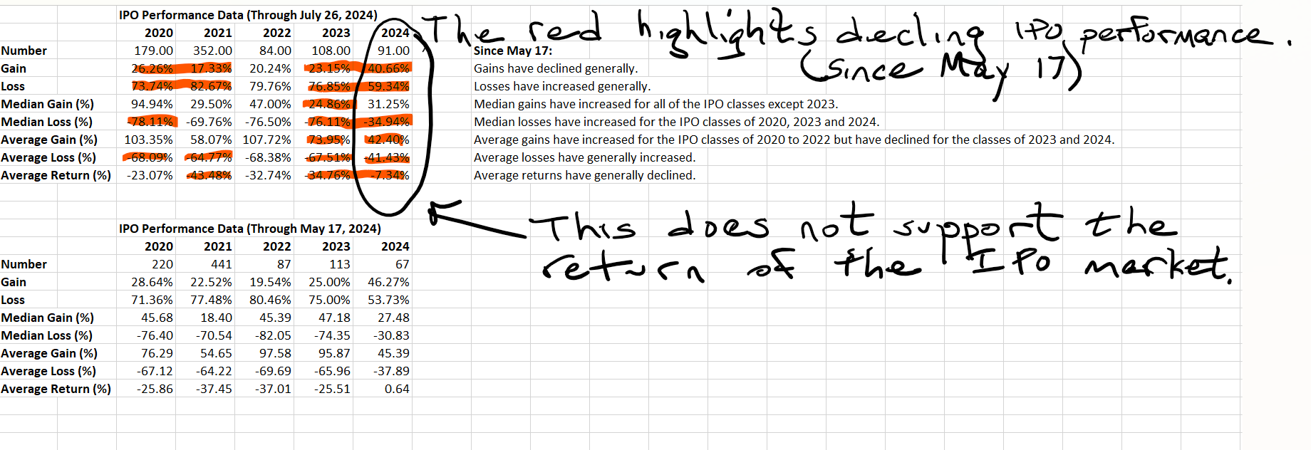 The Lineage IPO Does Not Walk The Line: The Big Point – The Rabid ...