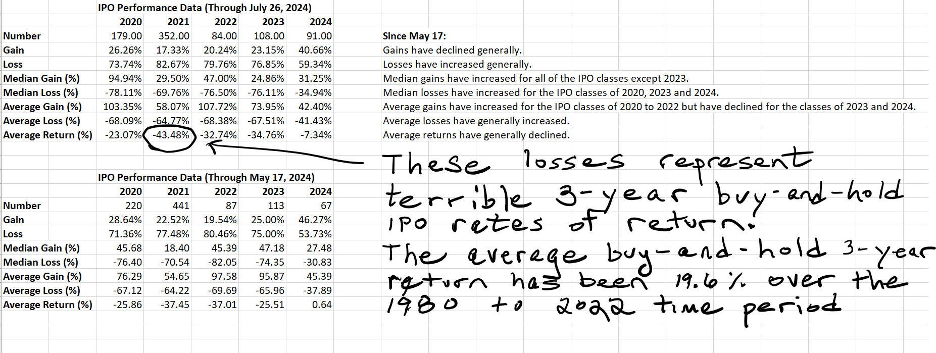 The Lineage IPO Does Not Walk The Line – The Rabid Capitalist