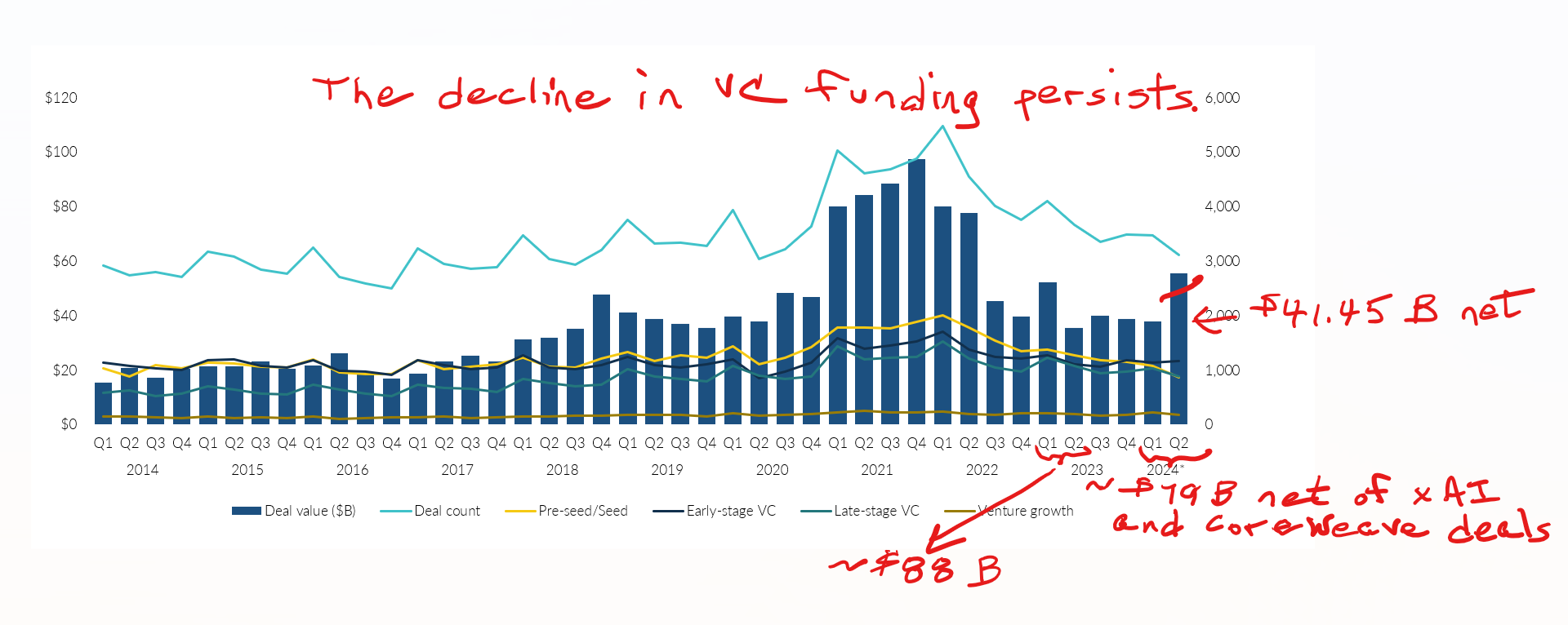 Beware The Capital Market’s False Bottom Trap – The Rabid Capitalist