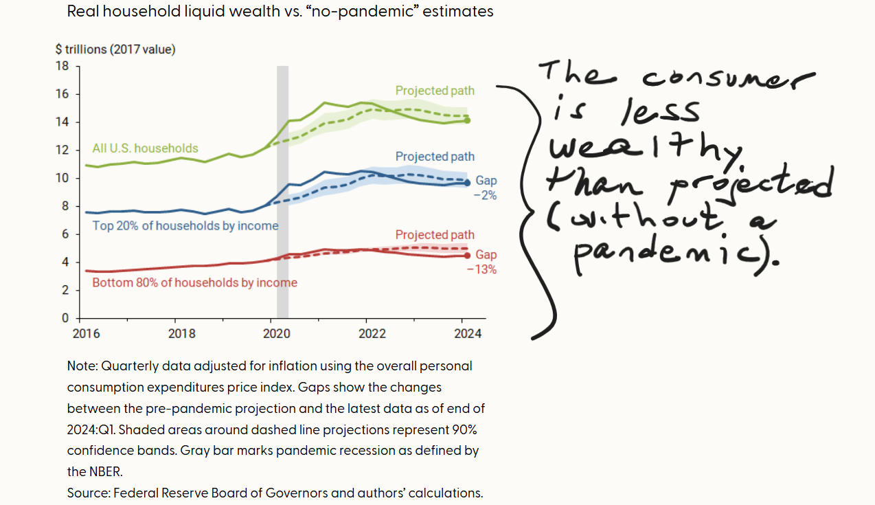 Consumer Fatigue: The Big Point – The Rabid Capitalist